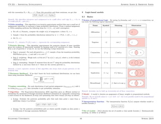 super-cheatsheet-artificial-intelligence.pdf | Free Download