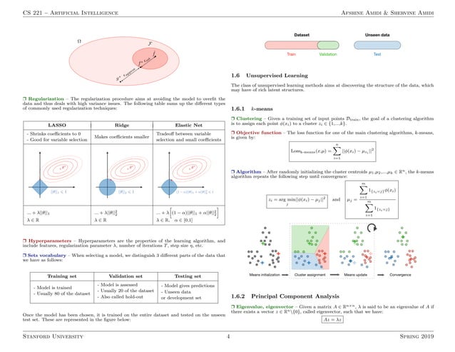 super-cheatsheet-artificial-intelligence.pdf | Free Download