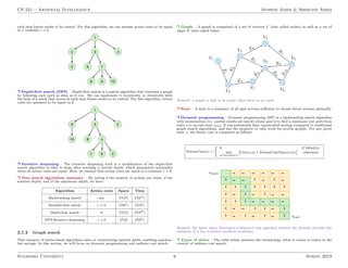super-cheatsheet-artificial-intelligence.pdf | Free Download
