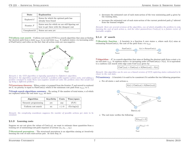 super-cheatsheet-artificial-intelligence.pdf | Free Download