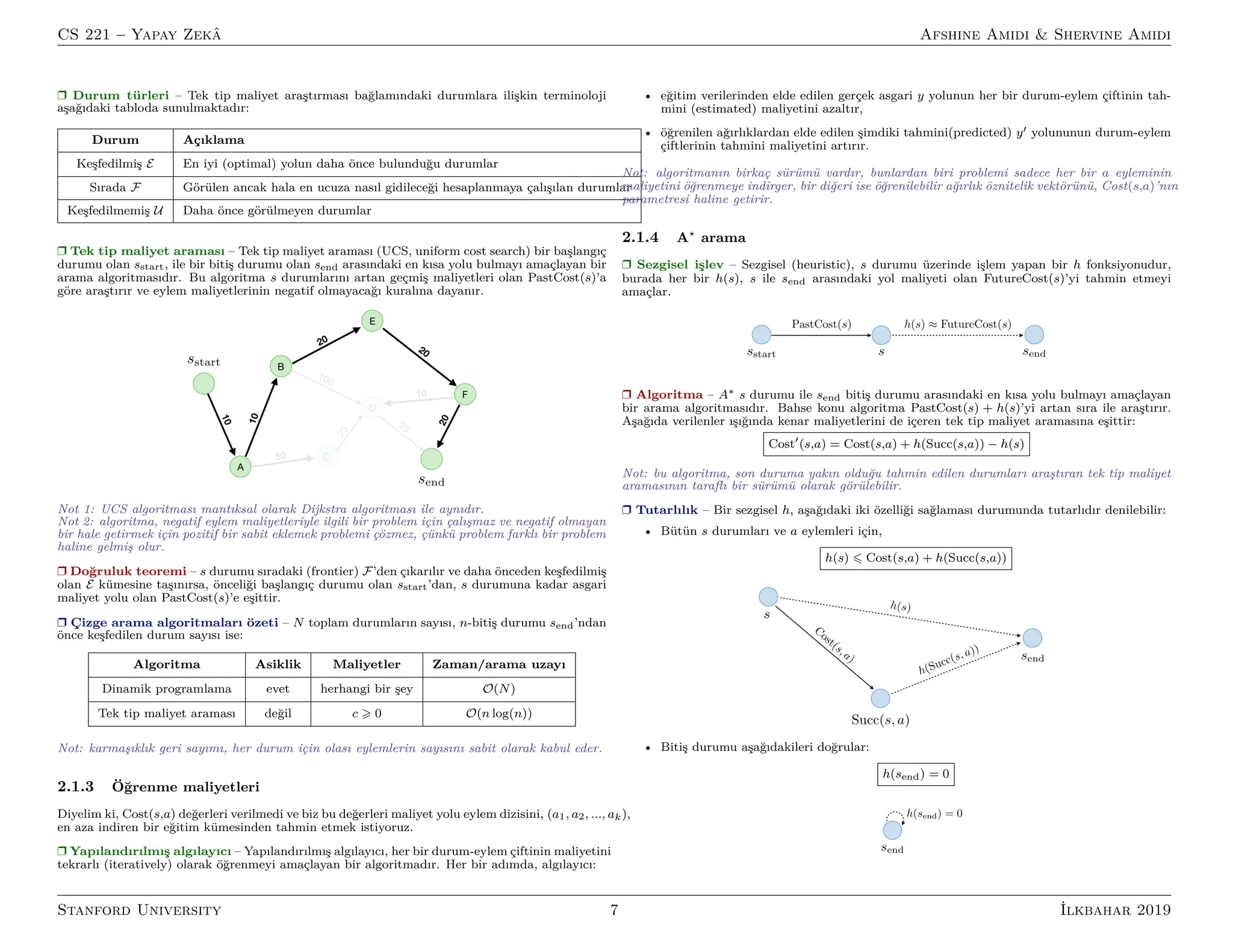 super-cheatsheet-artificial-intelligence.pdf