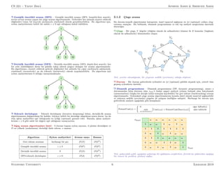 super-cheatsheet-artificial-intelligence.pdf