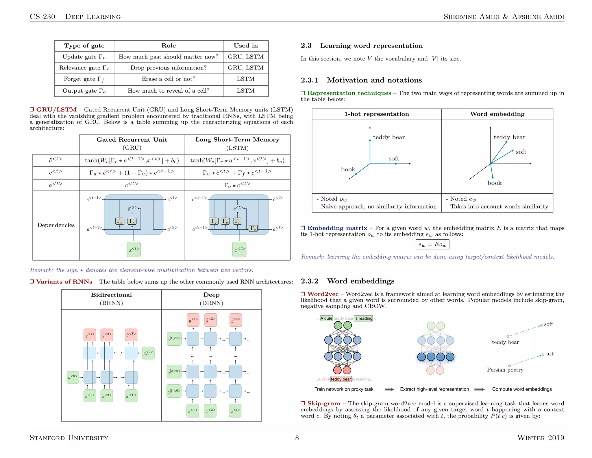super-cheatsheet-deep-learning.pdf