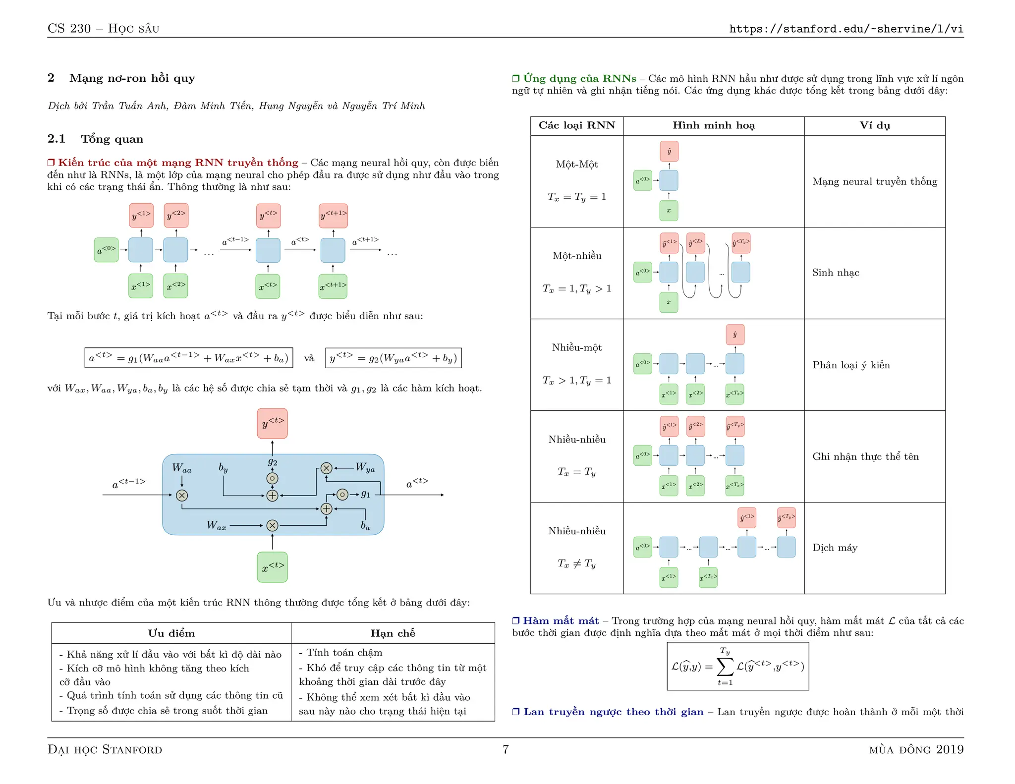 super-cheatsheet-deep-learning.pdfmmmnnnn | PPT