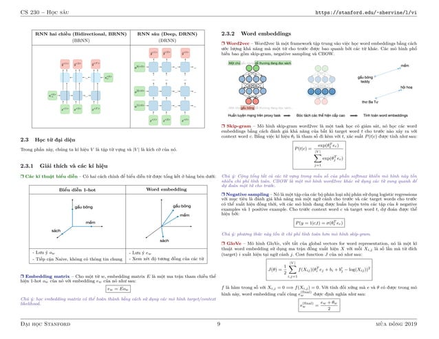 super-cheatsheet-deep-learning.pdfmmmnnnn | PPT