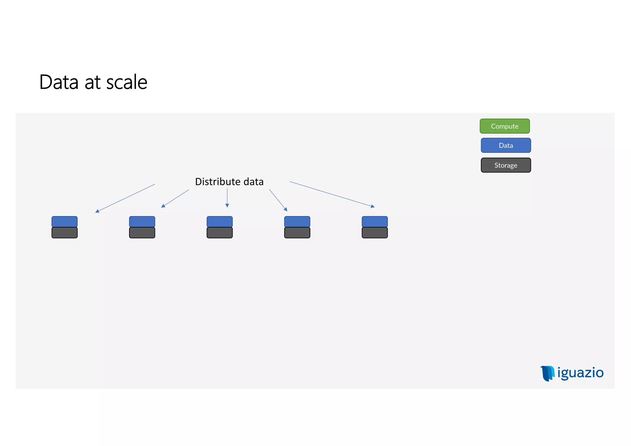 Building a High Performance Analytics Platform | PPT