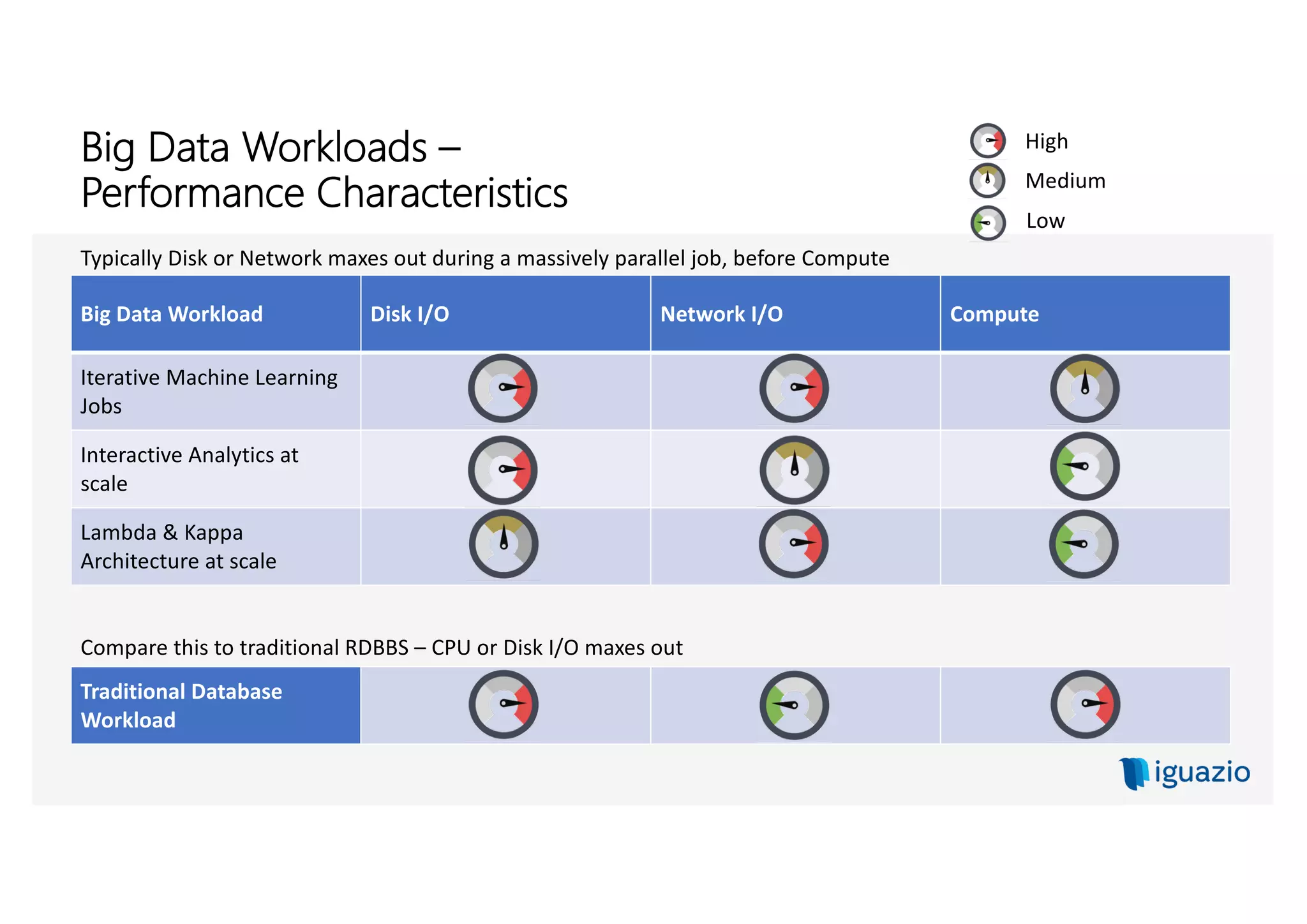 Building a High Performance Analytics Platform | PPT
