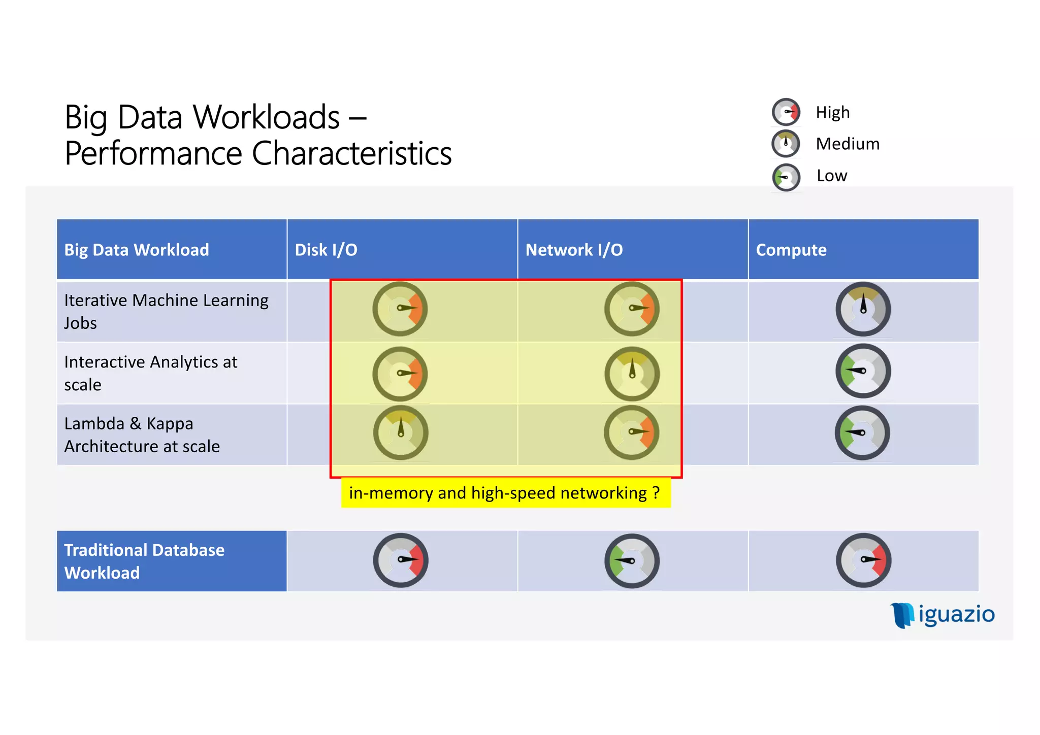 Building a High Performance Analytics Platform | PPT