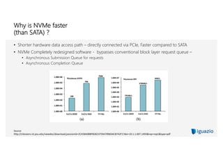 Building a High Performance Analytics Platform | PPT