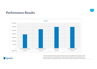 Building a High Performance Analytics Platform | PPT