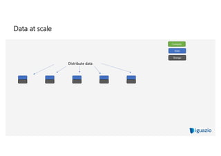 Building a High Performance Analytics Platform | PPT