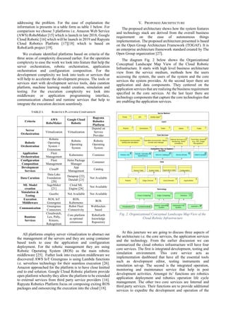 Super convergence of autonomous things | PDF