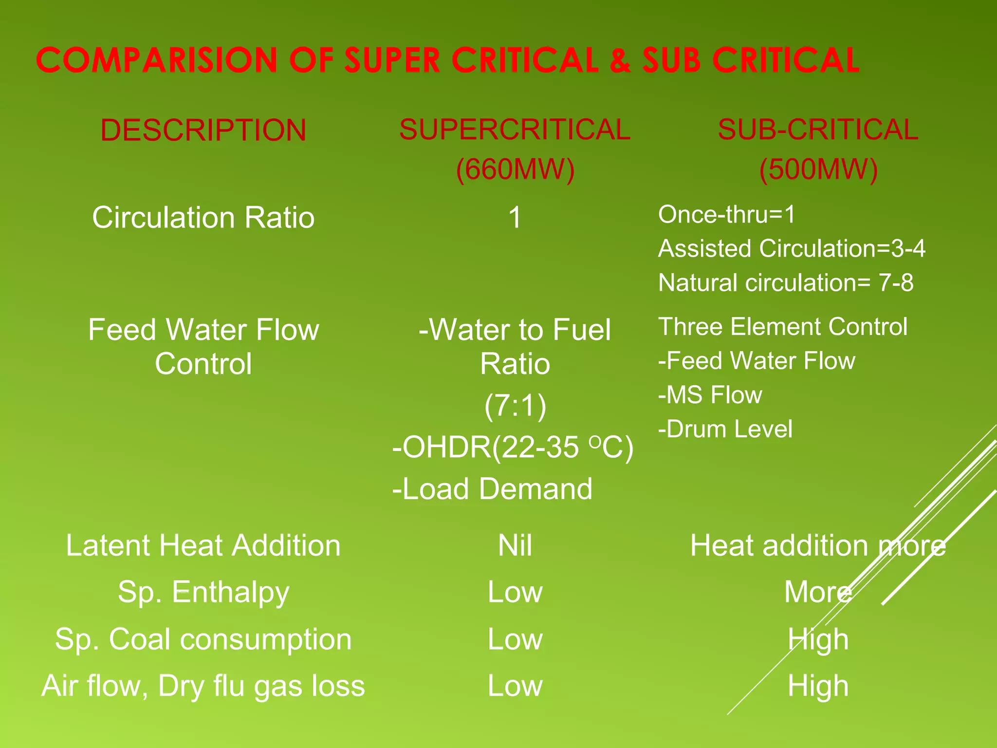 Super critical boiler | PPT