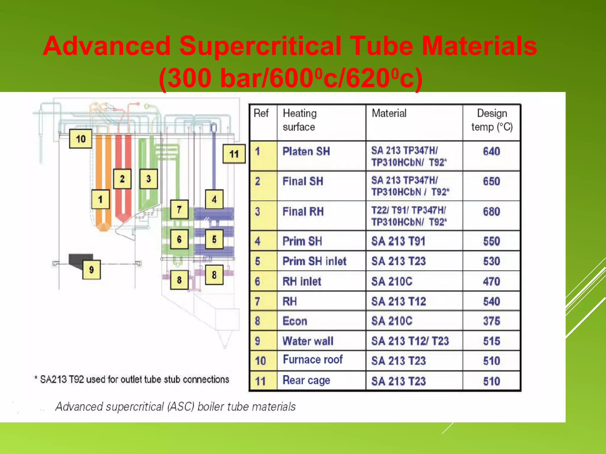 Super critical boiler | PPT