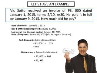 Example Trade Discount Series