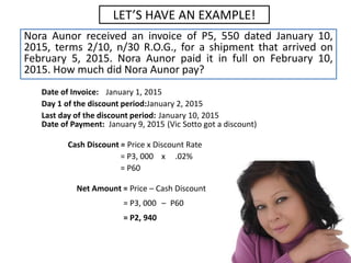 Example Trade Discount Series