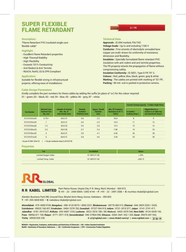 Introducing Super Flexible Wires & Cables By RR | PDF
