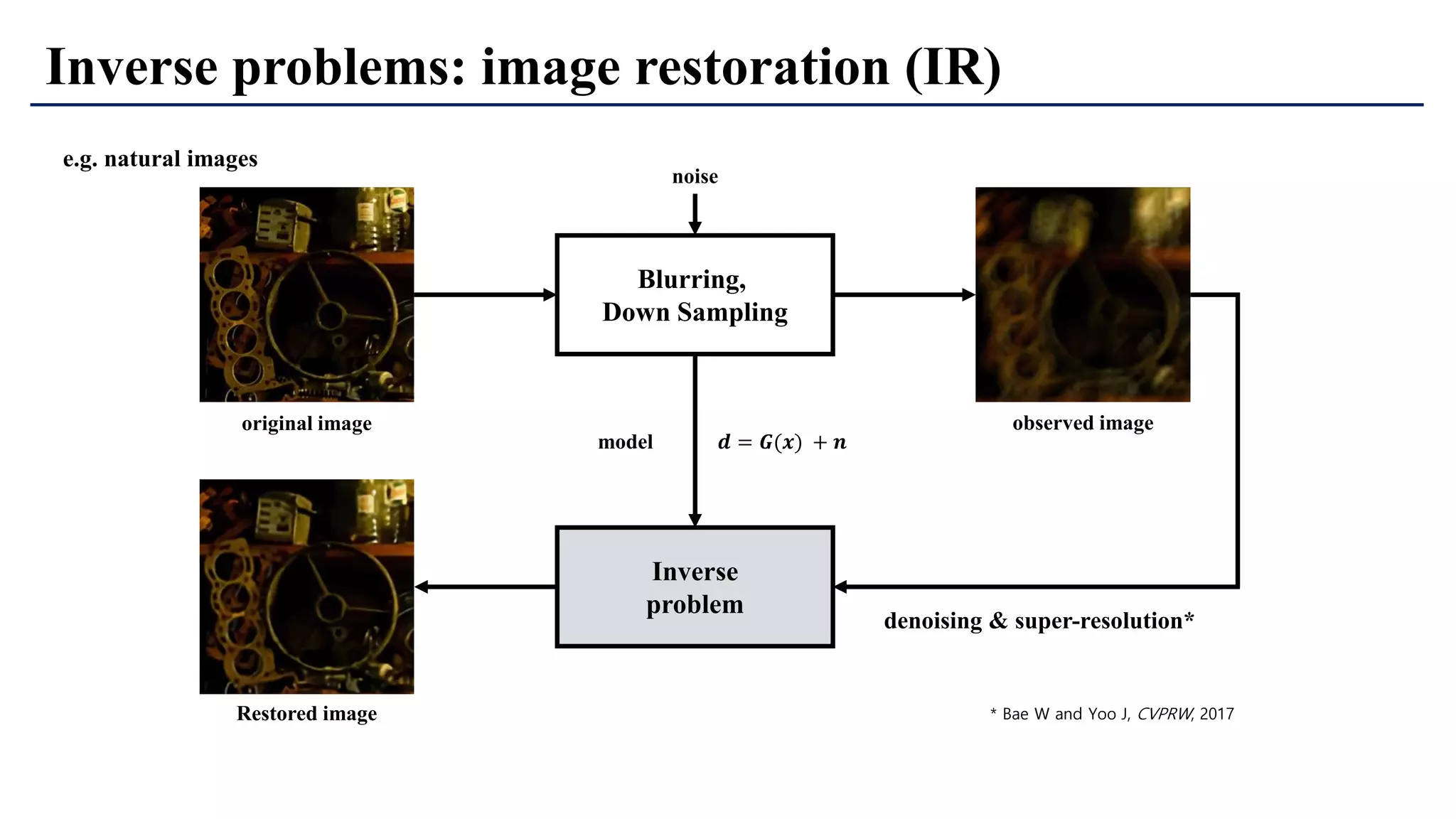 Super resolution in deep learning era - Jaejun Yoo | PDF