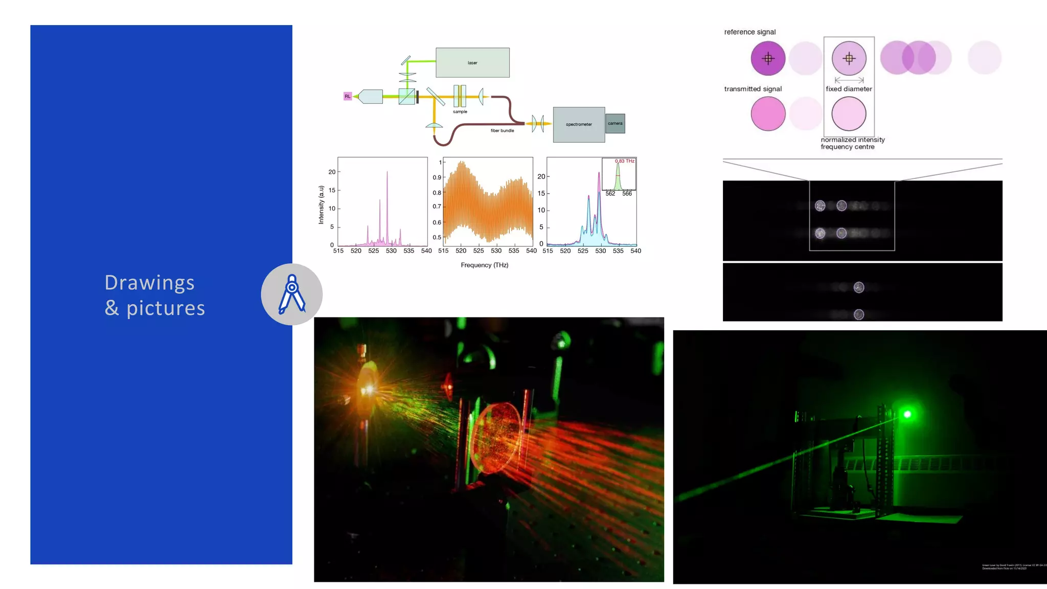 Super resolution spectroscopy | PPT