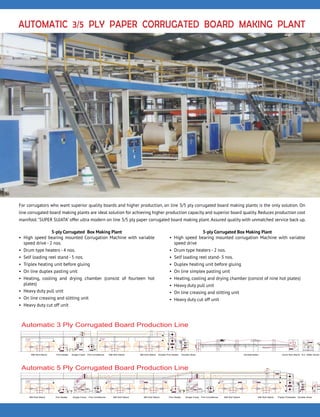 3, 5, 7 Ply Corrugation Board Production Line Manufacturers Exporters ...