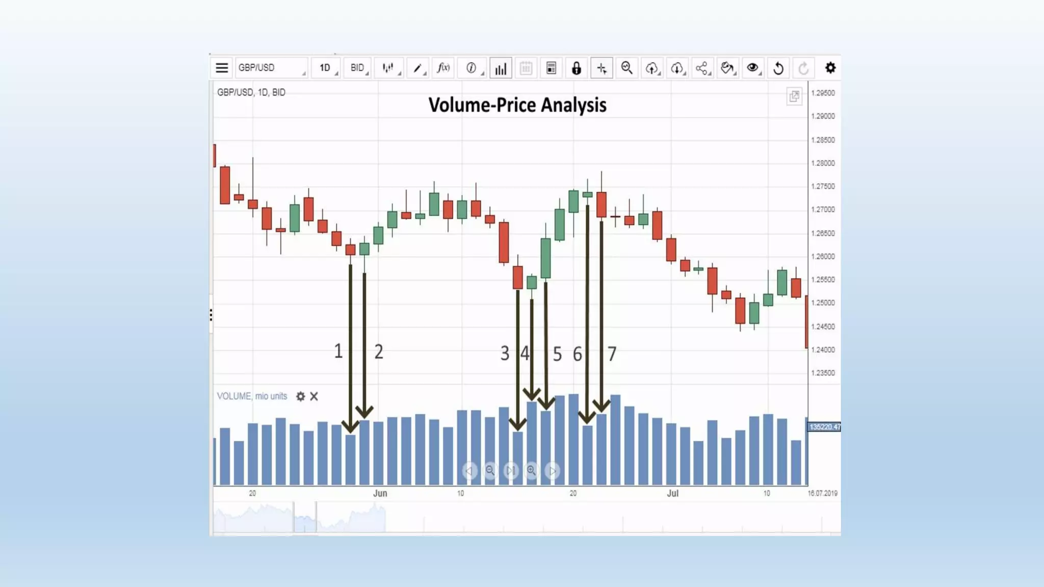 My Super Trading Strategy (75%-95% Winning Rate), Chart Patterns, Price ...