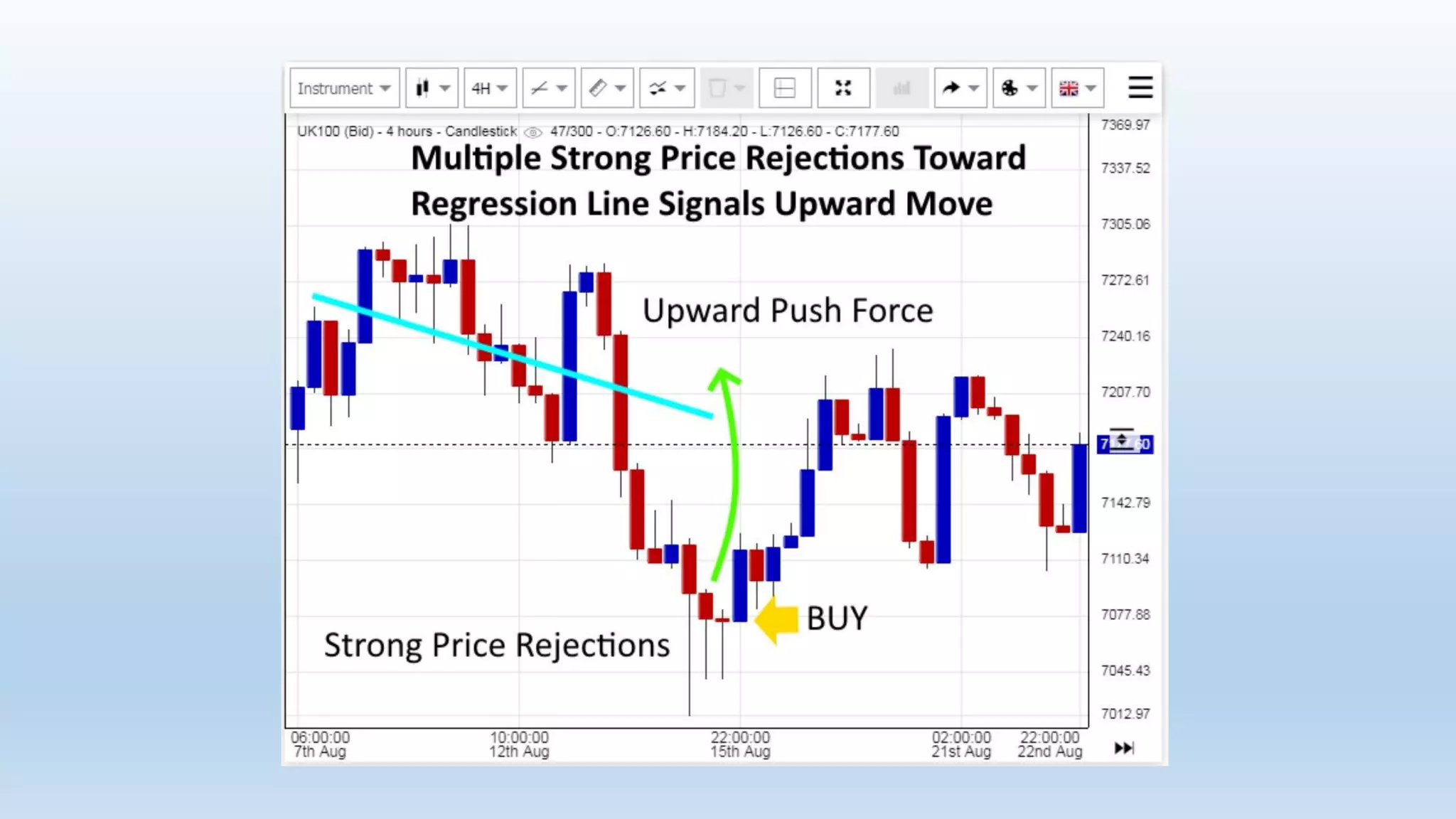 My Super Trading Strategy (75%-95% Winning Rate), Chart Patterns, Price ...