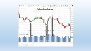 My Super Trading Strategy (75%-95% Winning Rate), Chart Patterns, Price ...