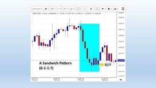 My Super Trading Strategy (75%-95% Winning Rate), Chart Patterns, Price ...