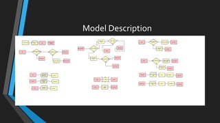 Super 8 gas station model - Arena Simulation | PPT
