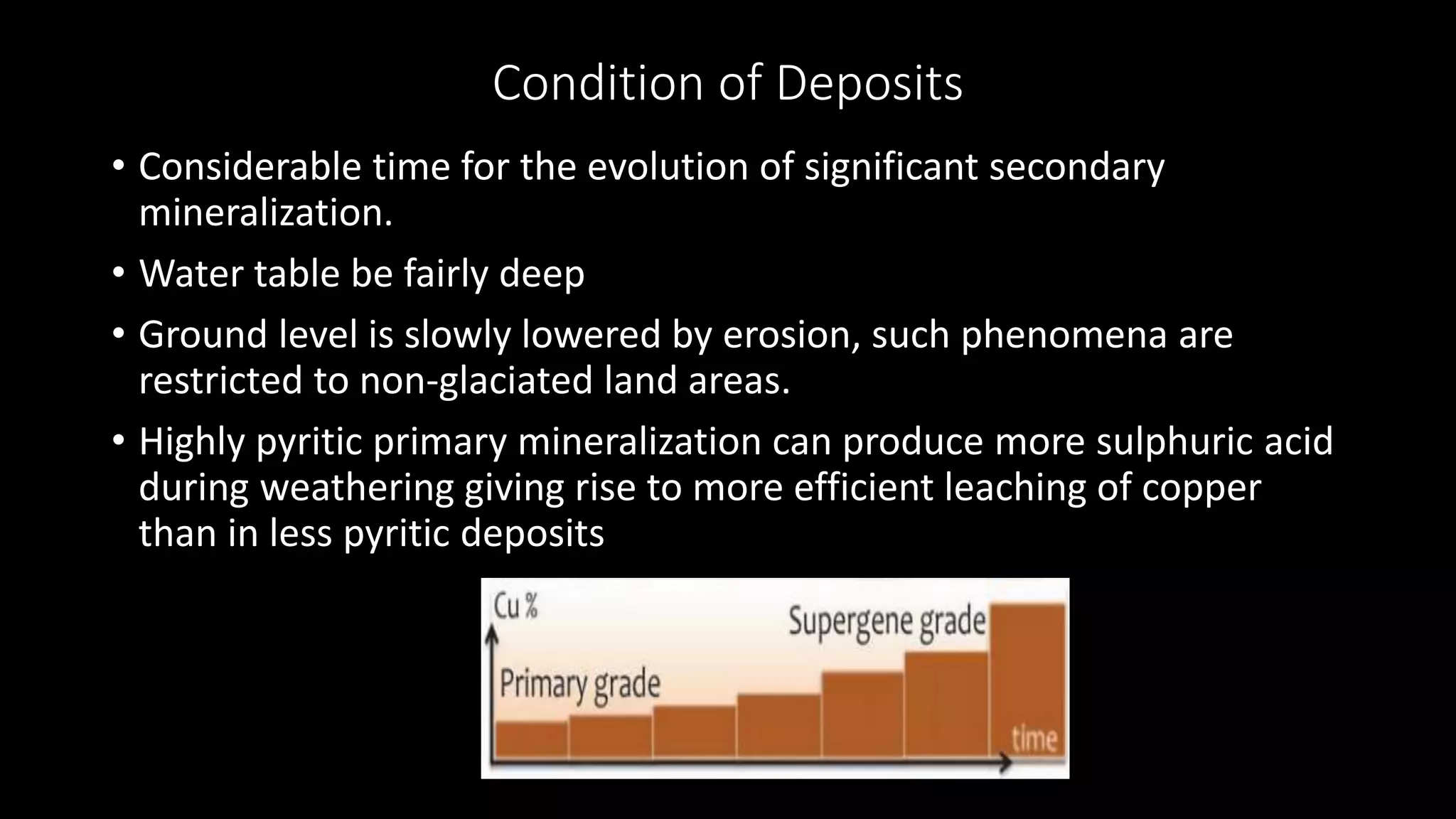 Supergene deposit by rajat | PPTX