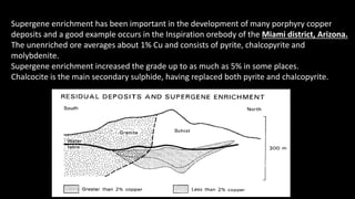 Supergene deposit by rajat | PPT