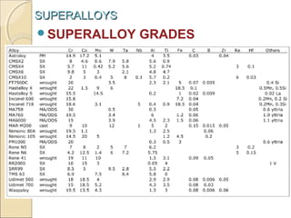 Superalloys | PPT