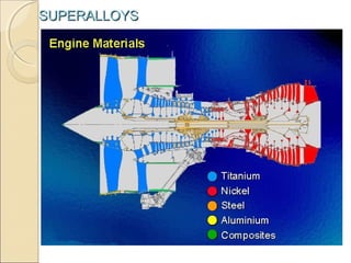 Superalloys | PPT