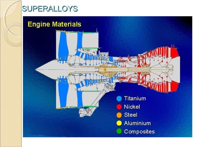 Superalloys | PPT