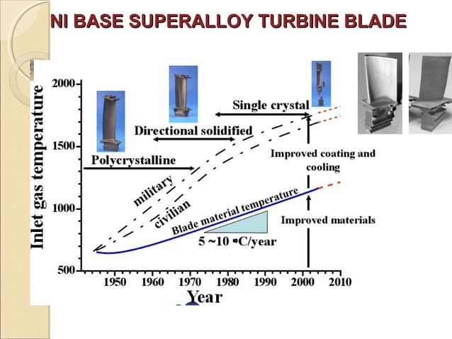 Superalloys | PPT