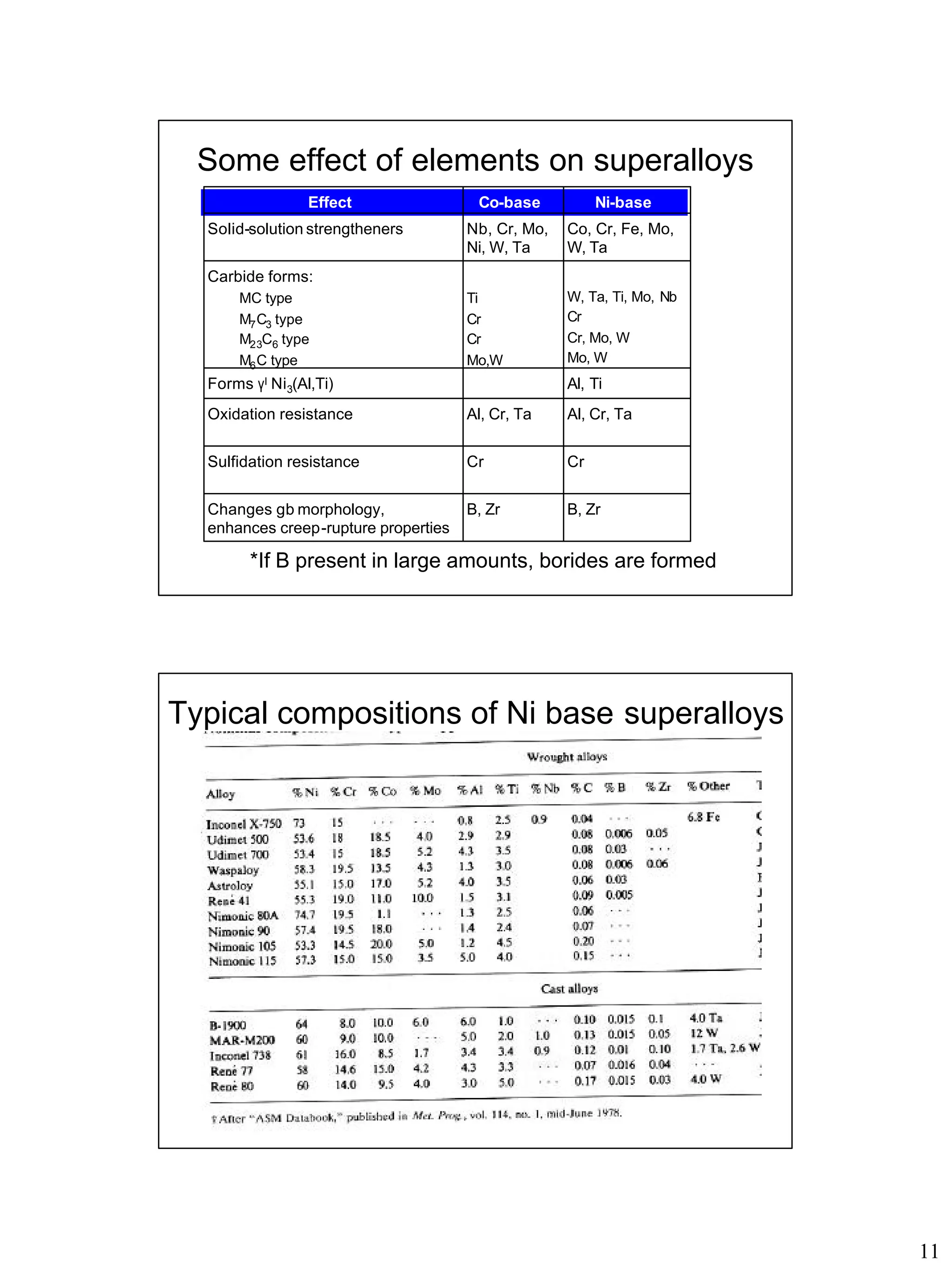 SUPER ALLOYS.pdf