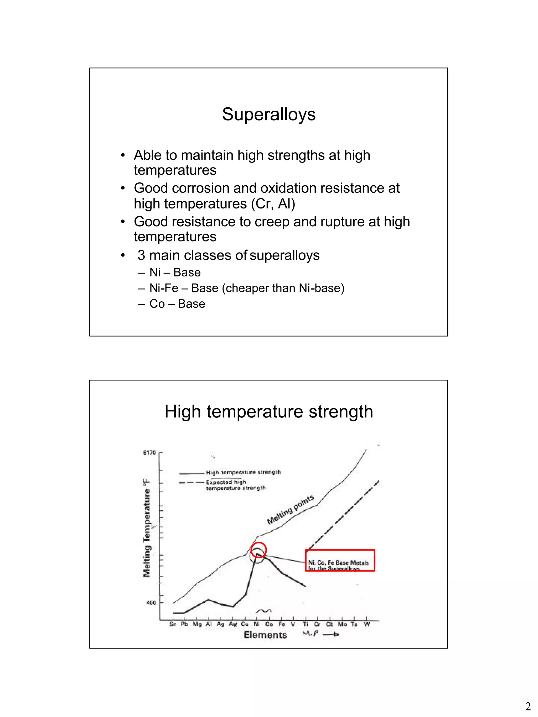 SUPER ALLOYS.pdf