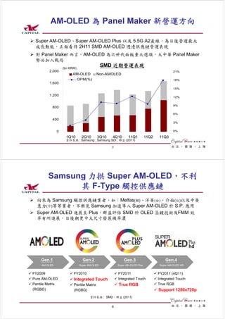 群益 專題報告-Super am-oled !! 光芒再現，首選擎亞 | PDF