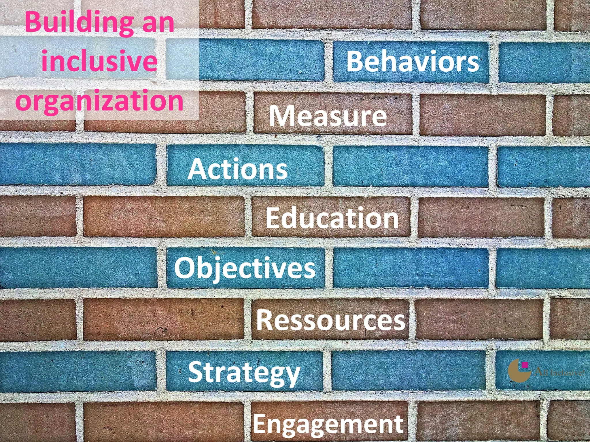 A formula for inclusion? | PPT