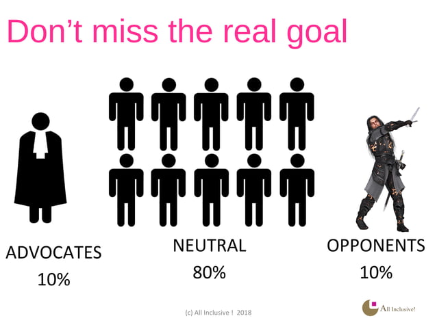 A formula for inclusion? | PPT
