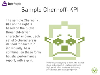 Reporting KPI's with Chernoff Faces by Super Analytics | PPT