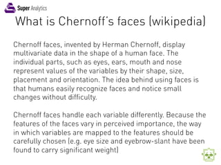 Reporting KPI's with Chernoff Faces by Super Analytics | PPT