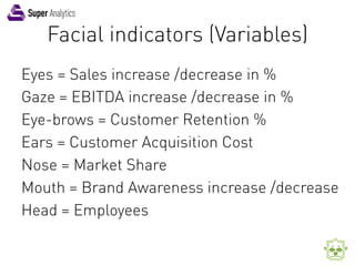 Reporting KPI's with Chernoff Faces by Super Analytics | PPT