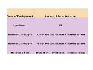 Super annuation schemes | PPTX