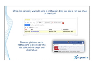Superare Facebook Case - TAM | PPT
