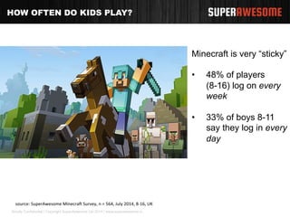 A few reasons Microsoft acquired Minecraft | PPT