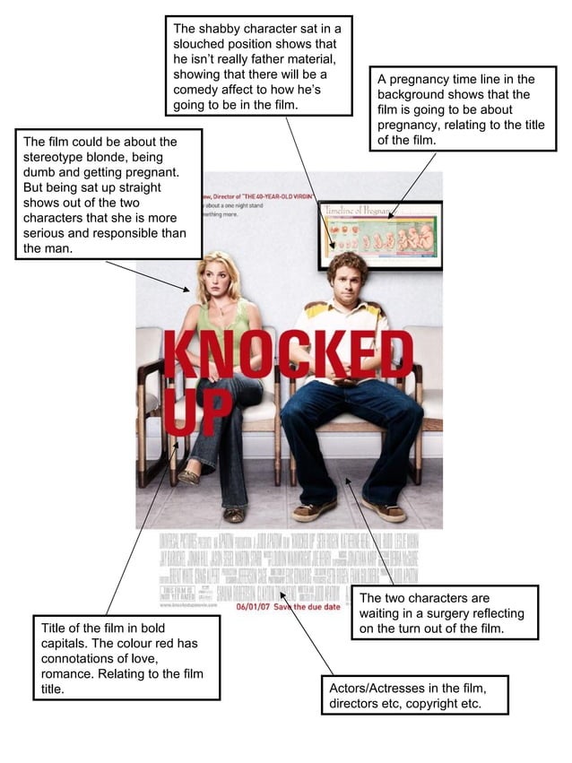 Superbad Analysis | PPT