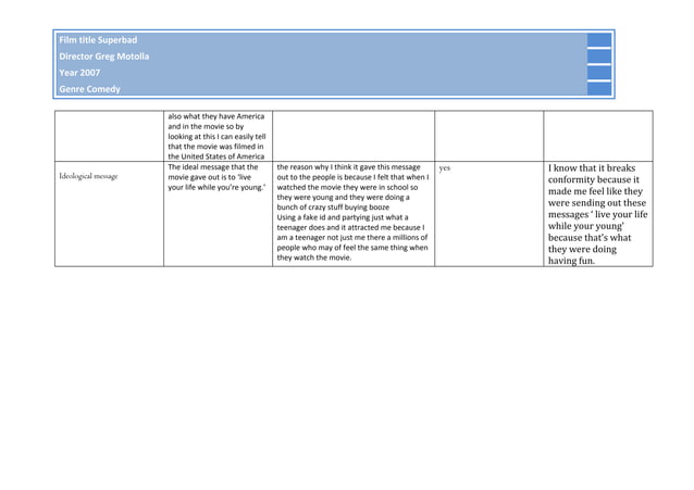 Superbad genre analysis sheet | PPT