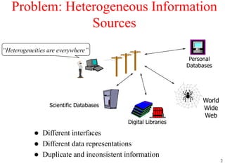 SUPERB DATA WAREHOUSE.ppt