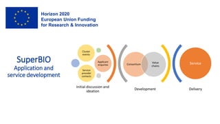 Super bio and biobase4sme projects | PPT